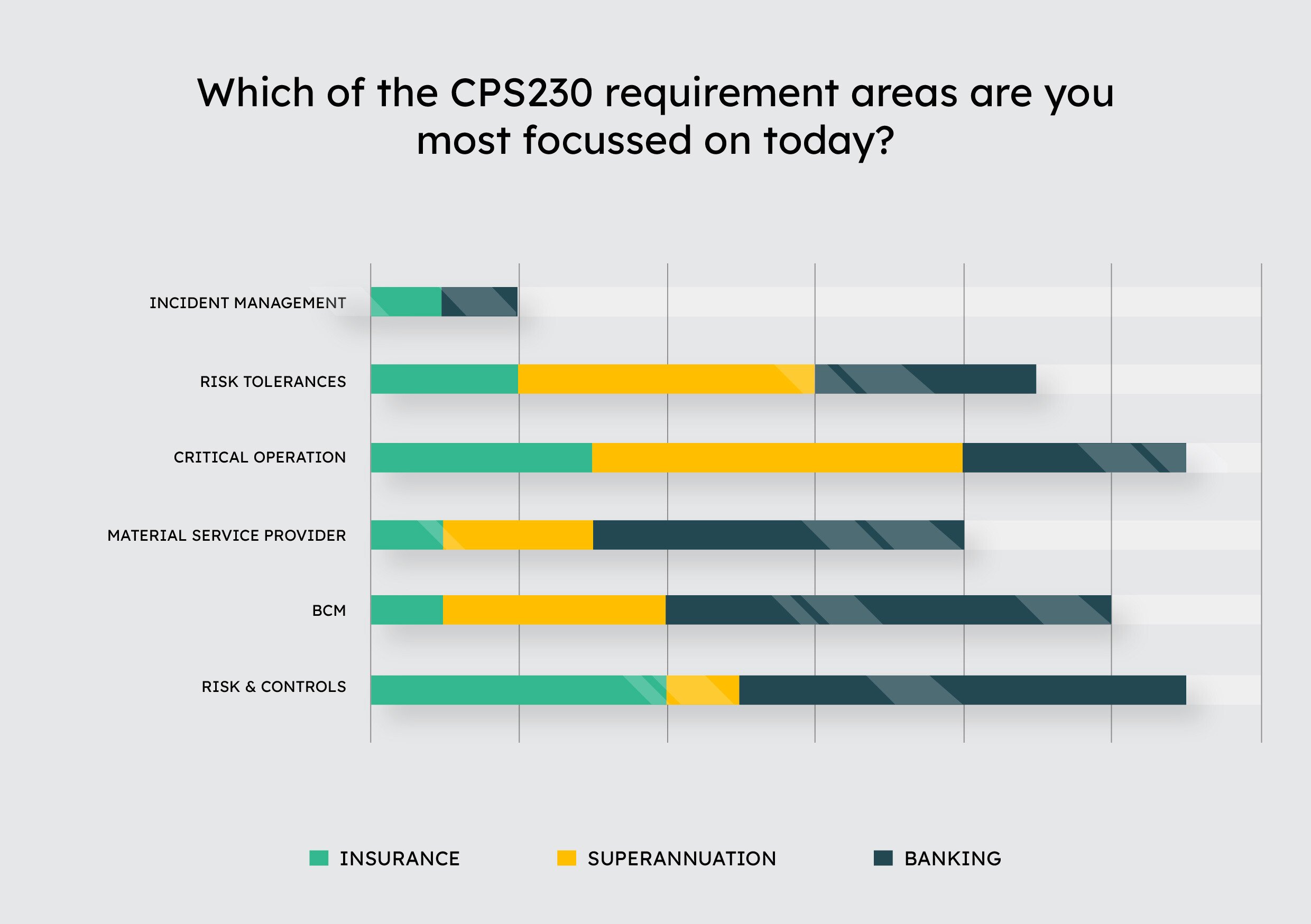 CPS230 Roundtable Insights: Moving from Design to Deployment in 2025