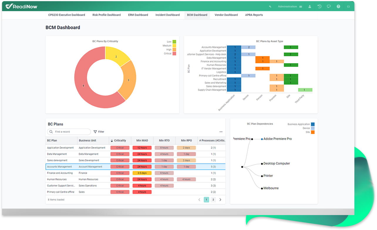 ReadiNow CPS 230 Module