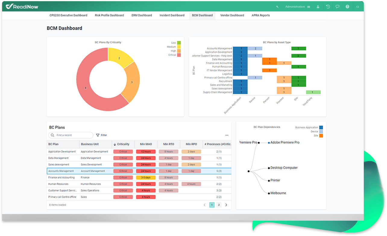 ReadiNow CPS 230 Module