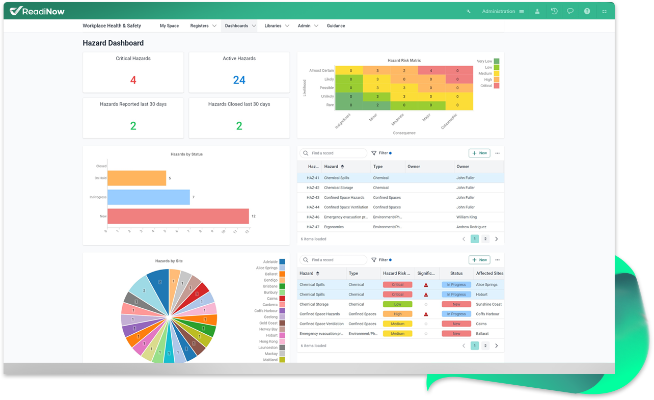 ReadiNow SOCI Module