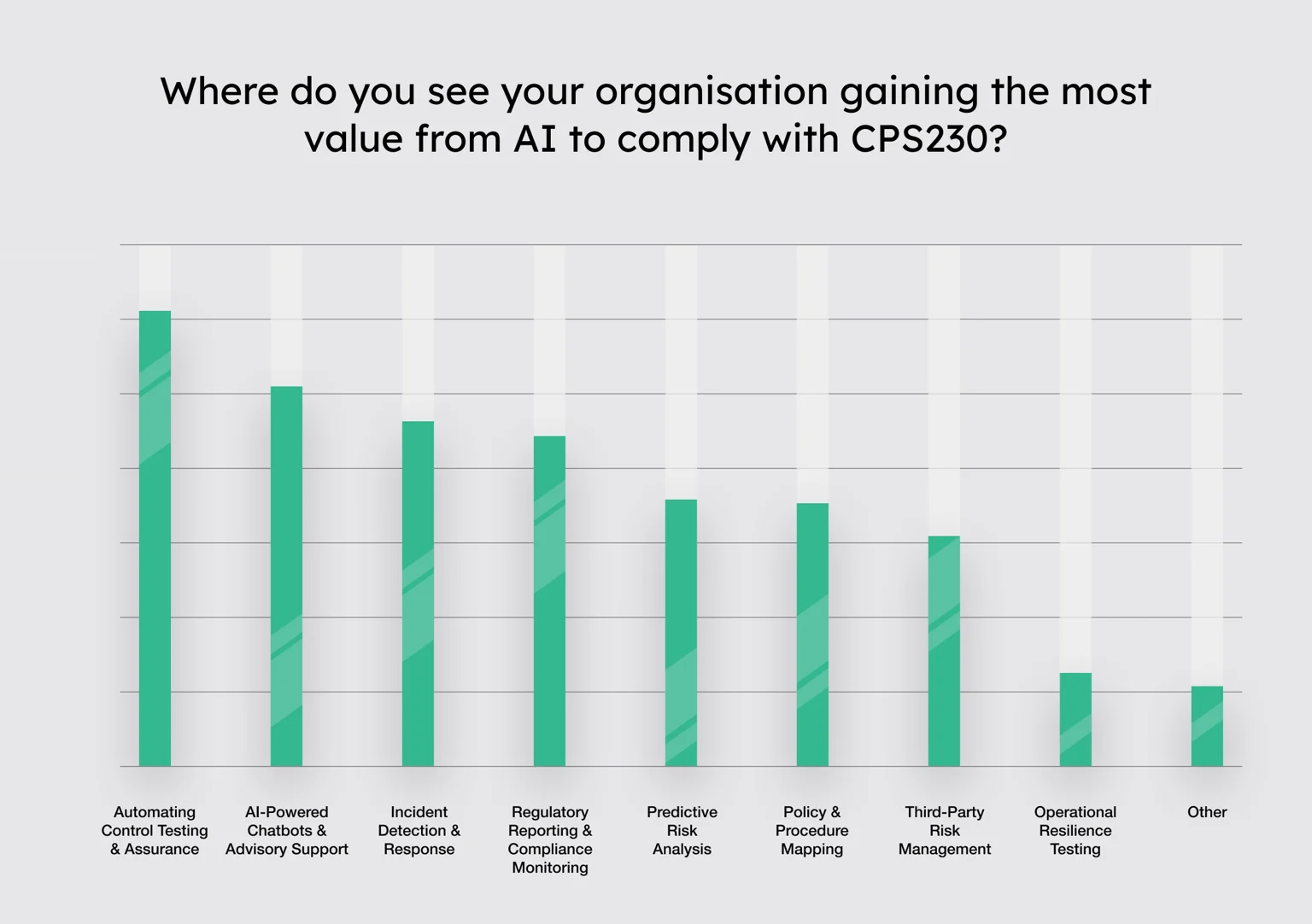 CPS 230 Roundtable Insights for 2025: The Final Sprint and the Rise of AI