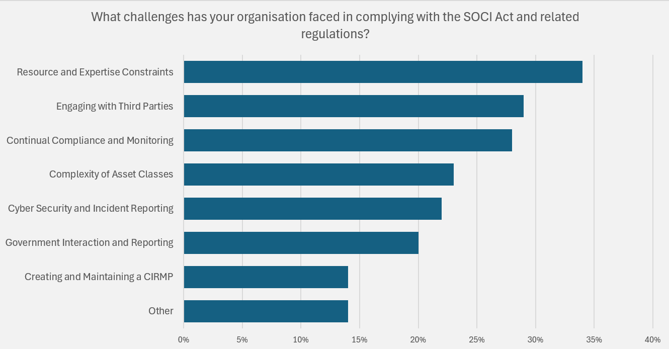 Navigating Compliance with the SOCI Act: Insights and Strategies from ...